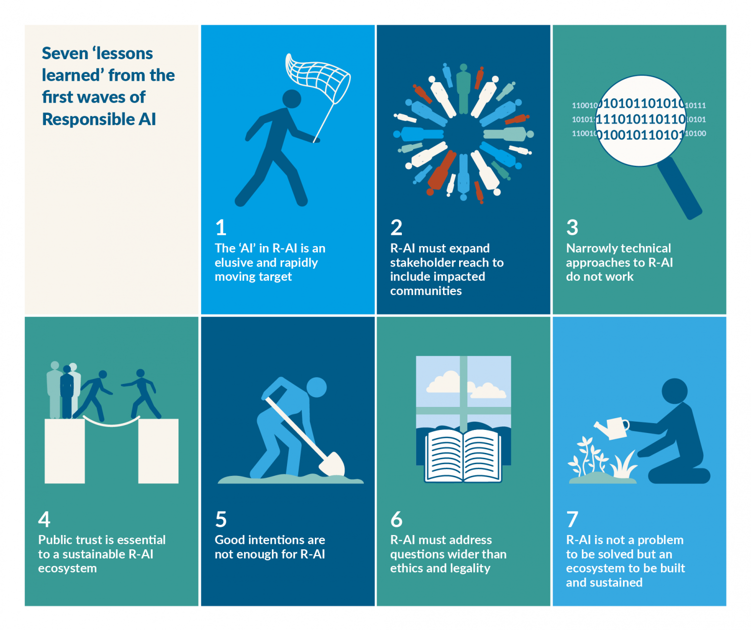 The Responsible AI Ecosystem: Seven Lessons from the BRAID Landscape Study - BRAID UK